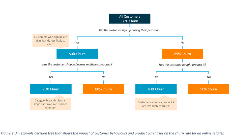 Understanding Decision Trees Understanding Decision Trees